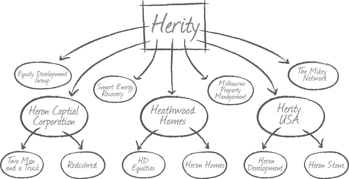 Herity - About Us